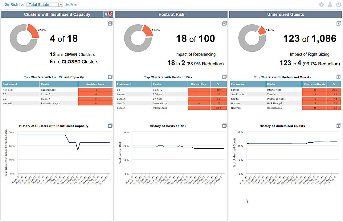 Automated Visibility into Your On Premesis Infrastructure Costs | Densify Automated Visibility into Your On Premesis Infrastructure Costs | Densify