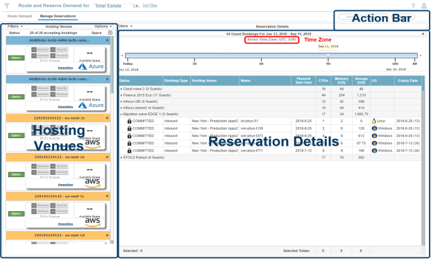 Navigating the Route and Reserve Demand Page