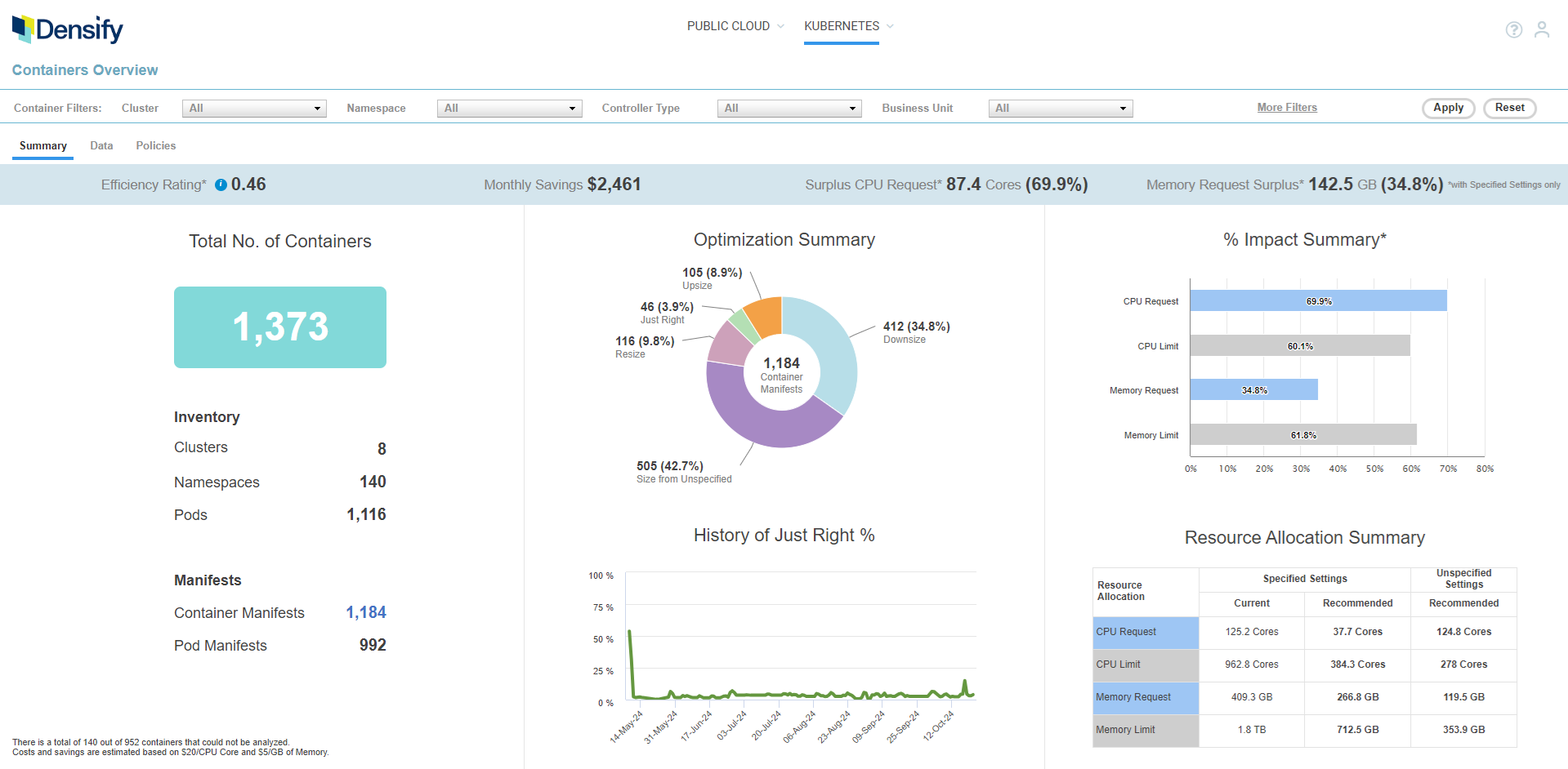 Optimizing Your Containers