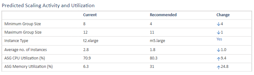 Viewing the ASG Impact Analysis and Recommendation Report