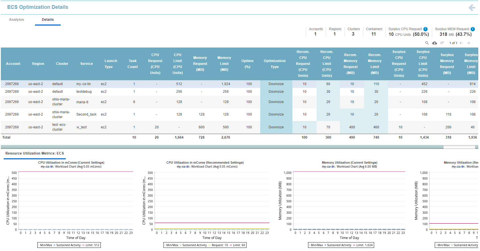 Optimizing Your Containers - ECS Details Tab