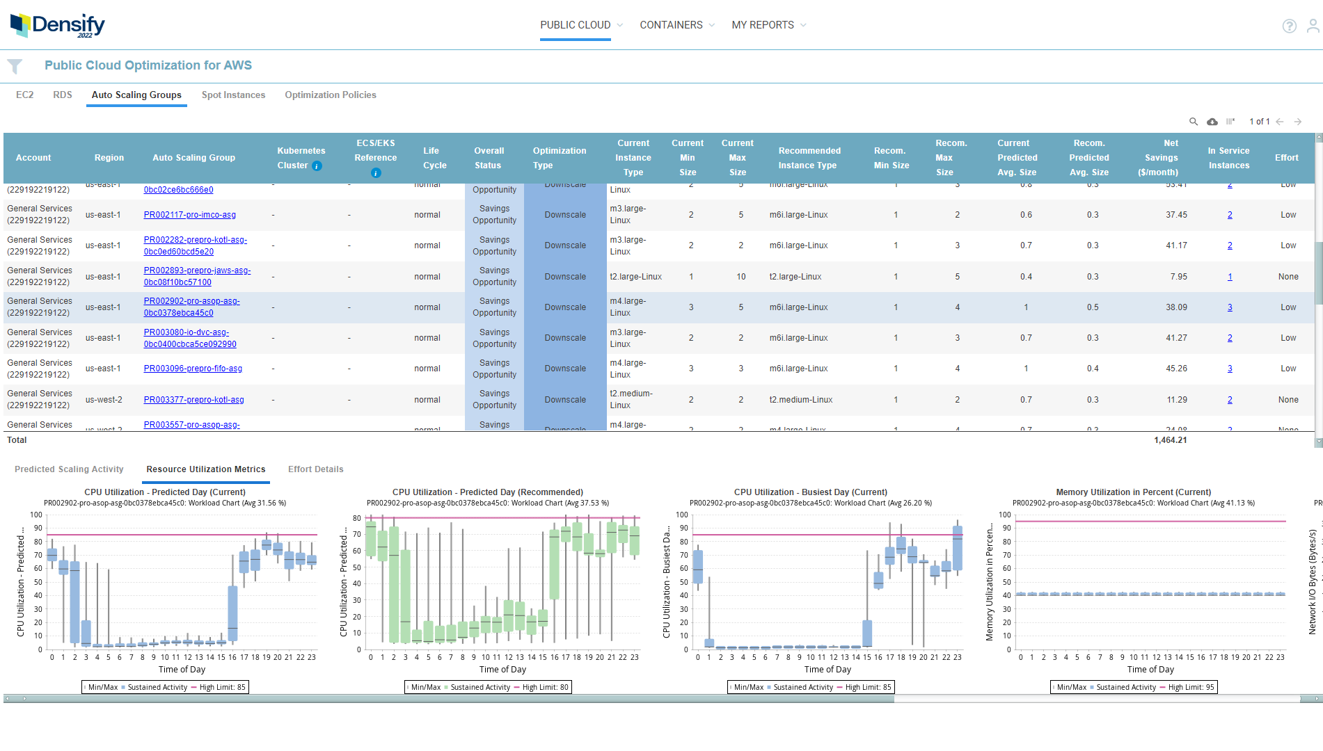 Amazon Web Services (AWS) Optimization | Densify