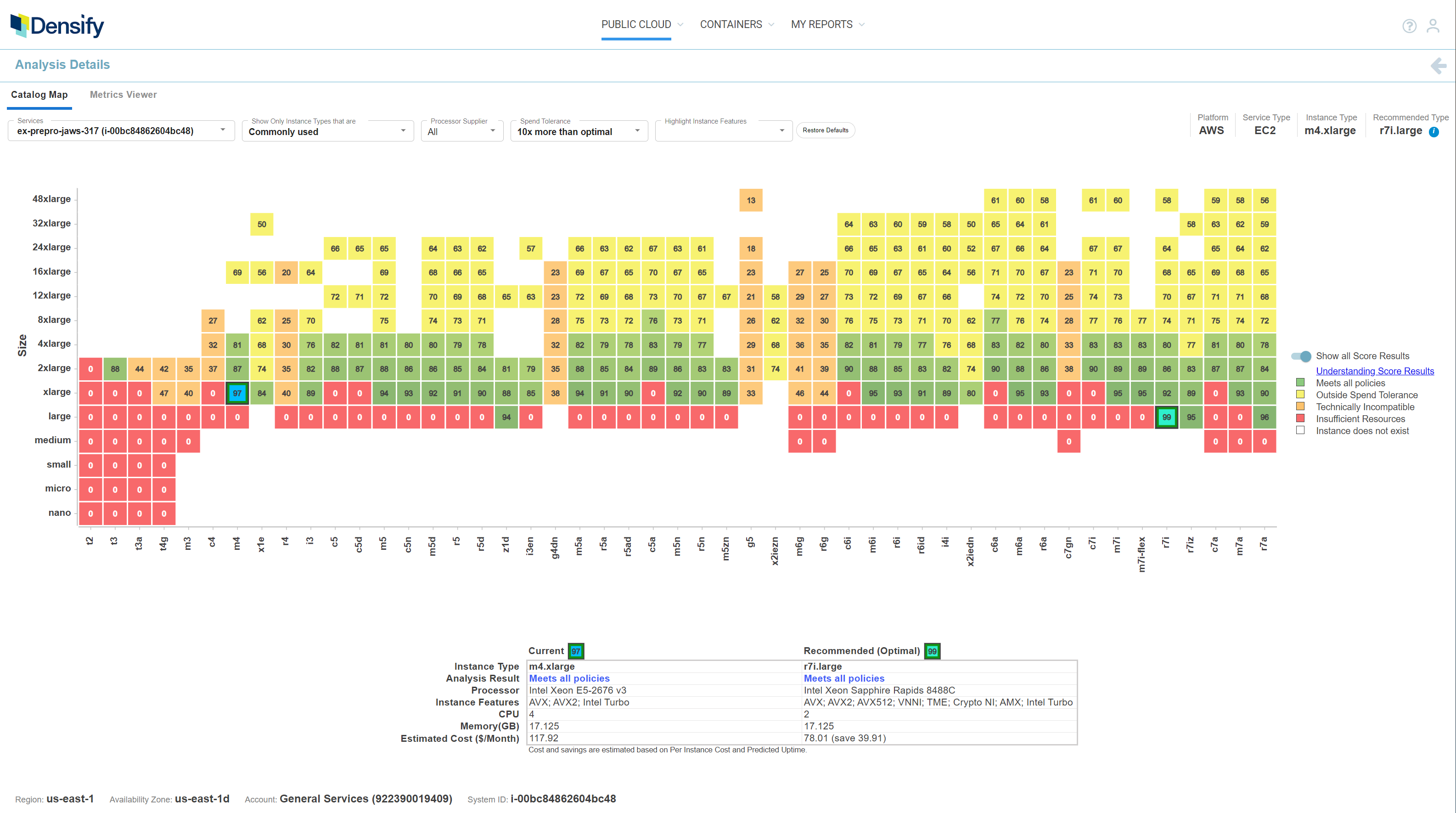 Embedded Cloud Resource Control | Densify