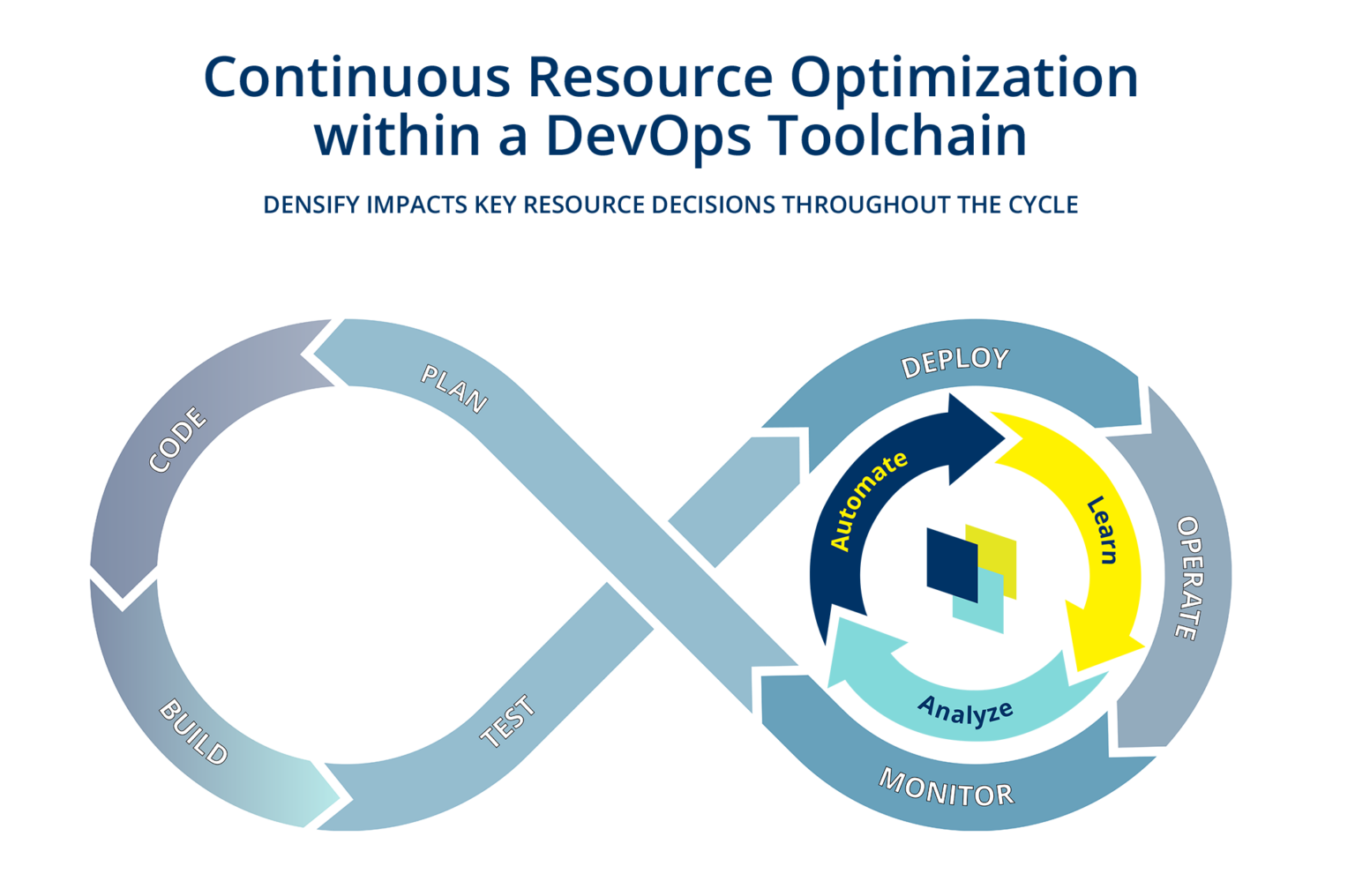 Resource Control Within a DevOps Chain | Densify