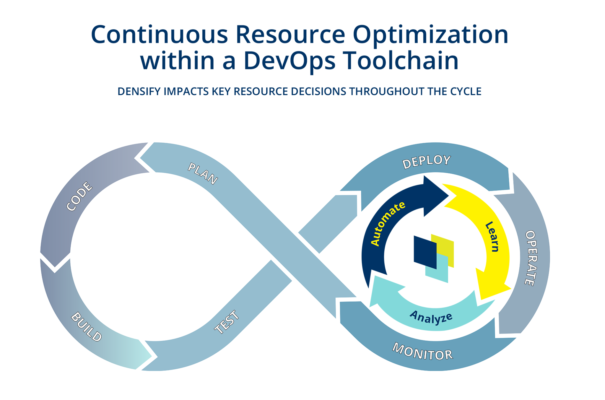 Resource Control Within a DevOps Chain | Densify
