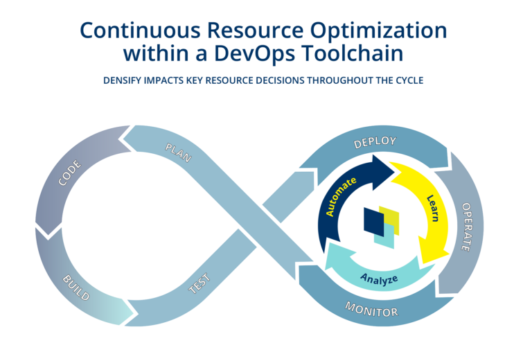 Resource Control Within a DevOps Chain | Densify