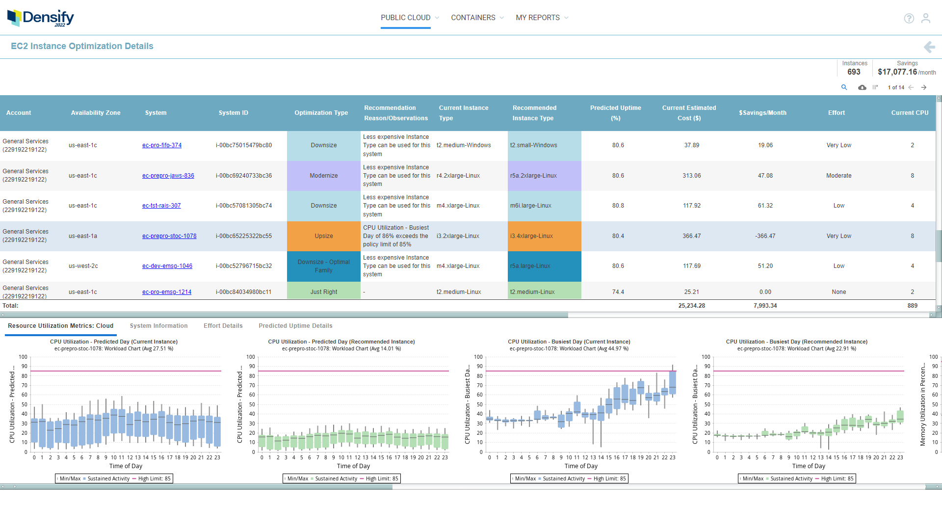 Amazon Web Services (AWS) Optimization | Densify