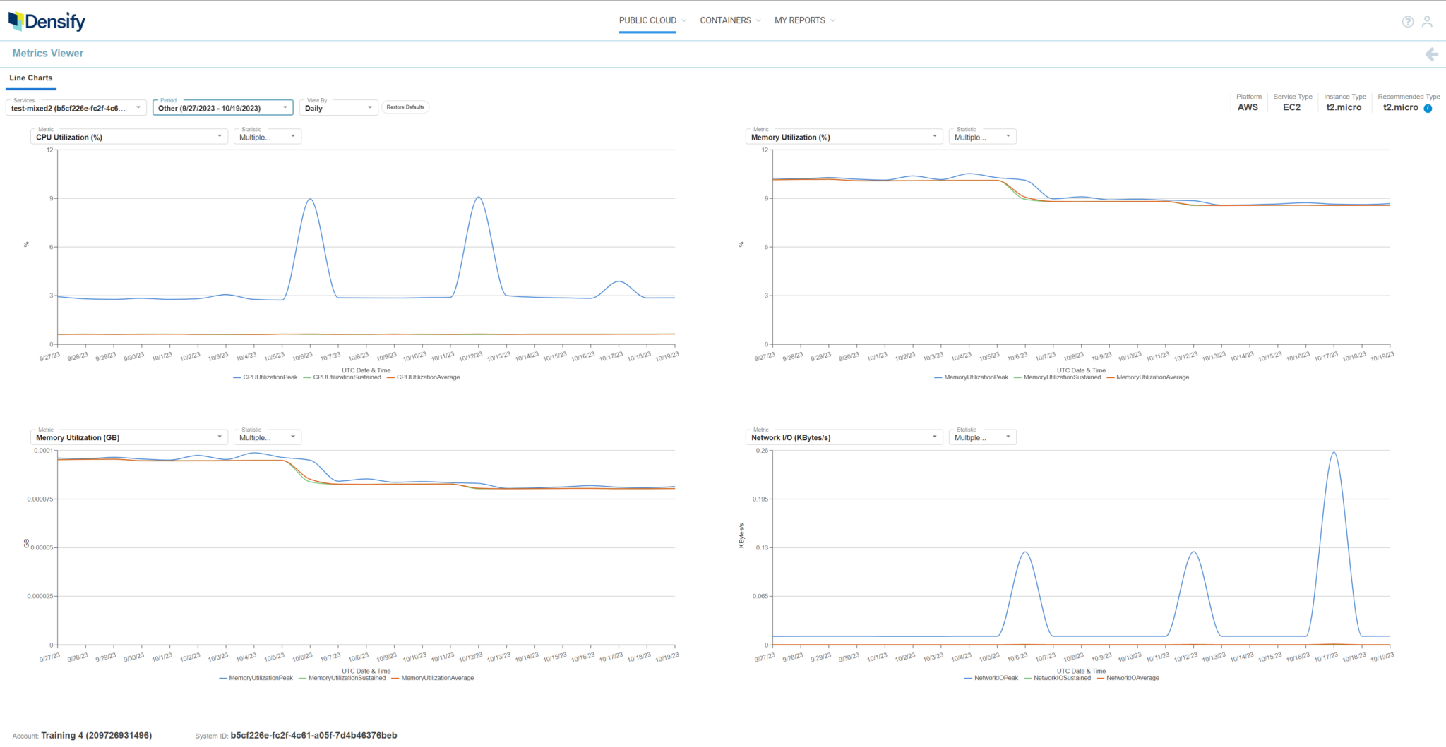 Cloud Resource Optimization - AWS, Azure, GCP | Densify