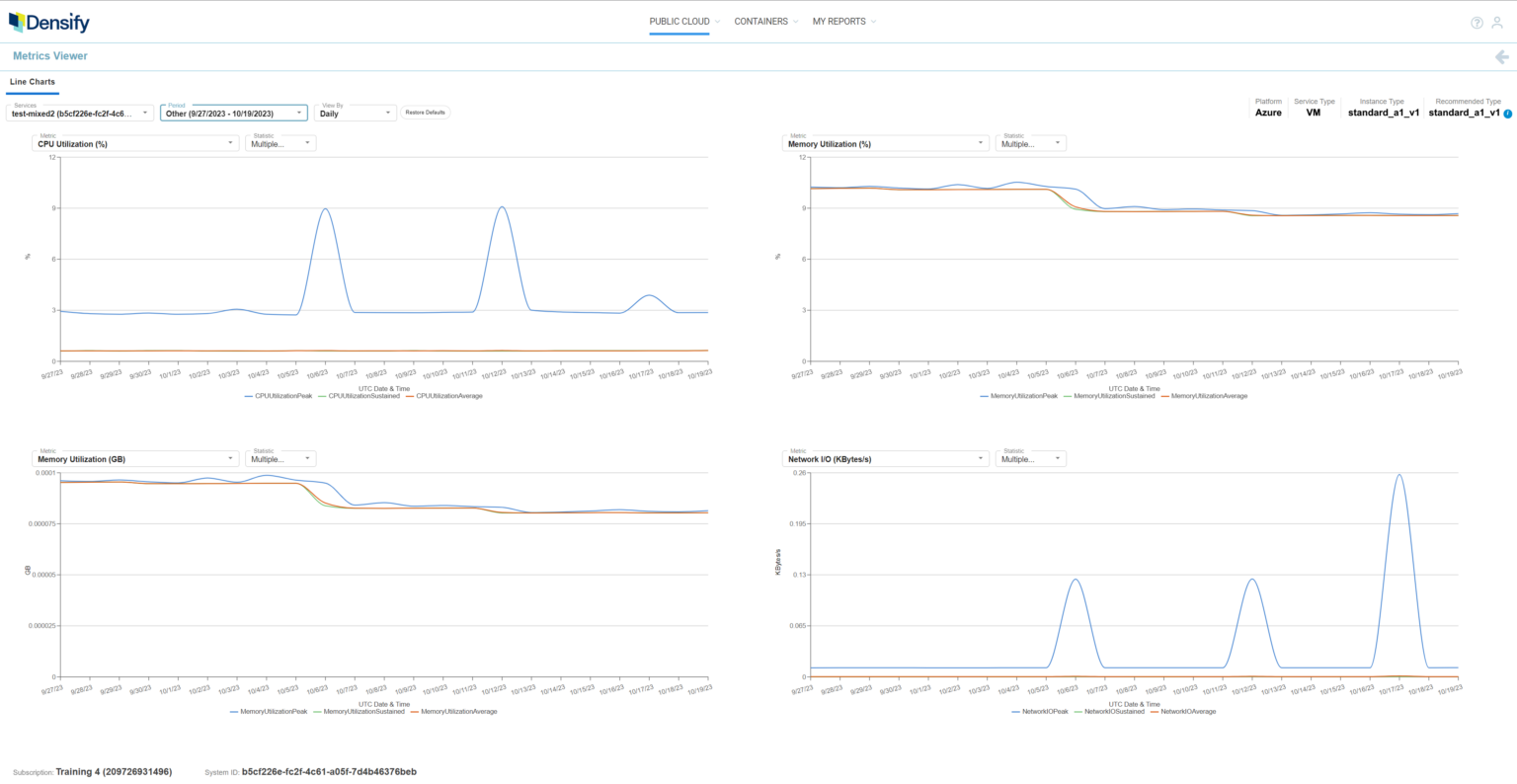 Microsoft Azure Optimization | Densify
