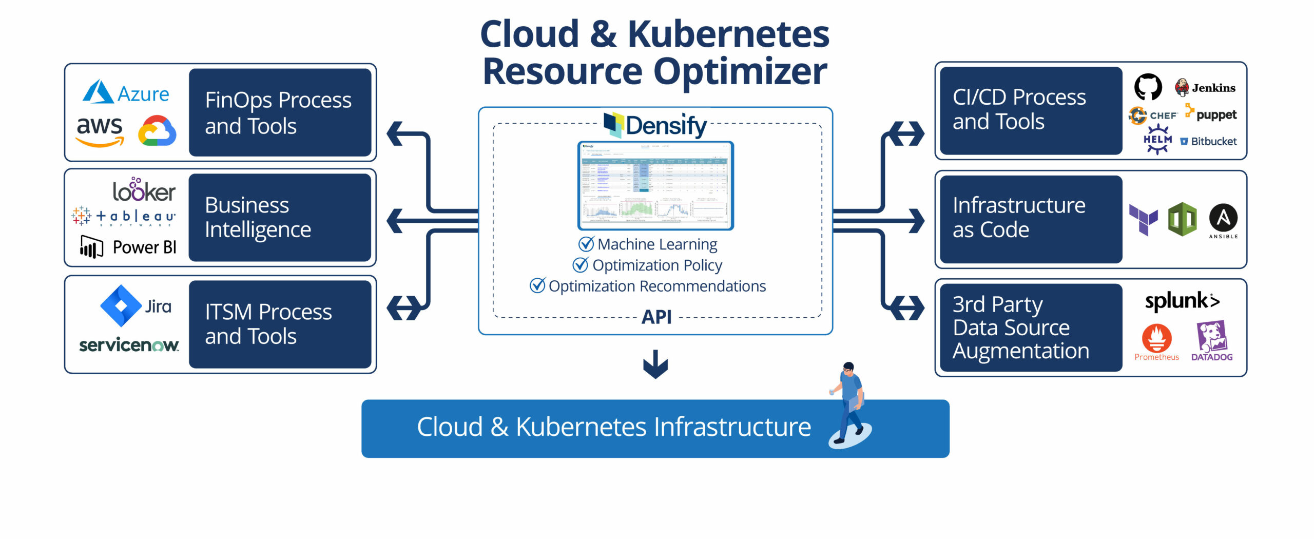 Resource Optimization Using Guardrails | Densify