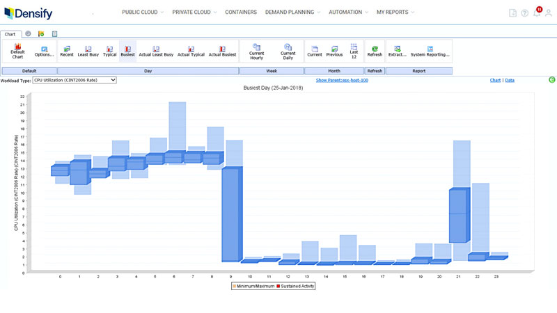 Hybrid Cloud & Container Cost Management & Optimization | Densify