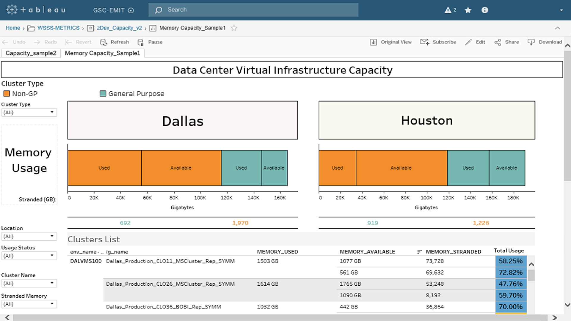Finops Cloud Financial Management Densify 