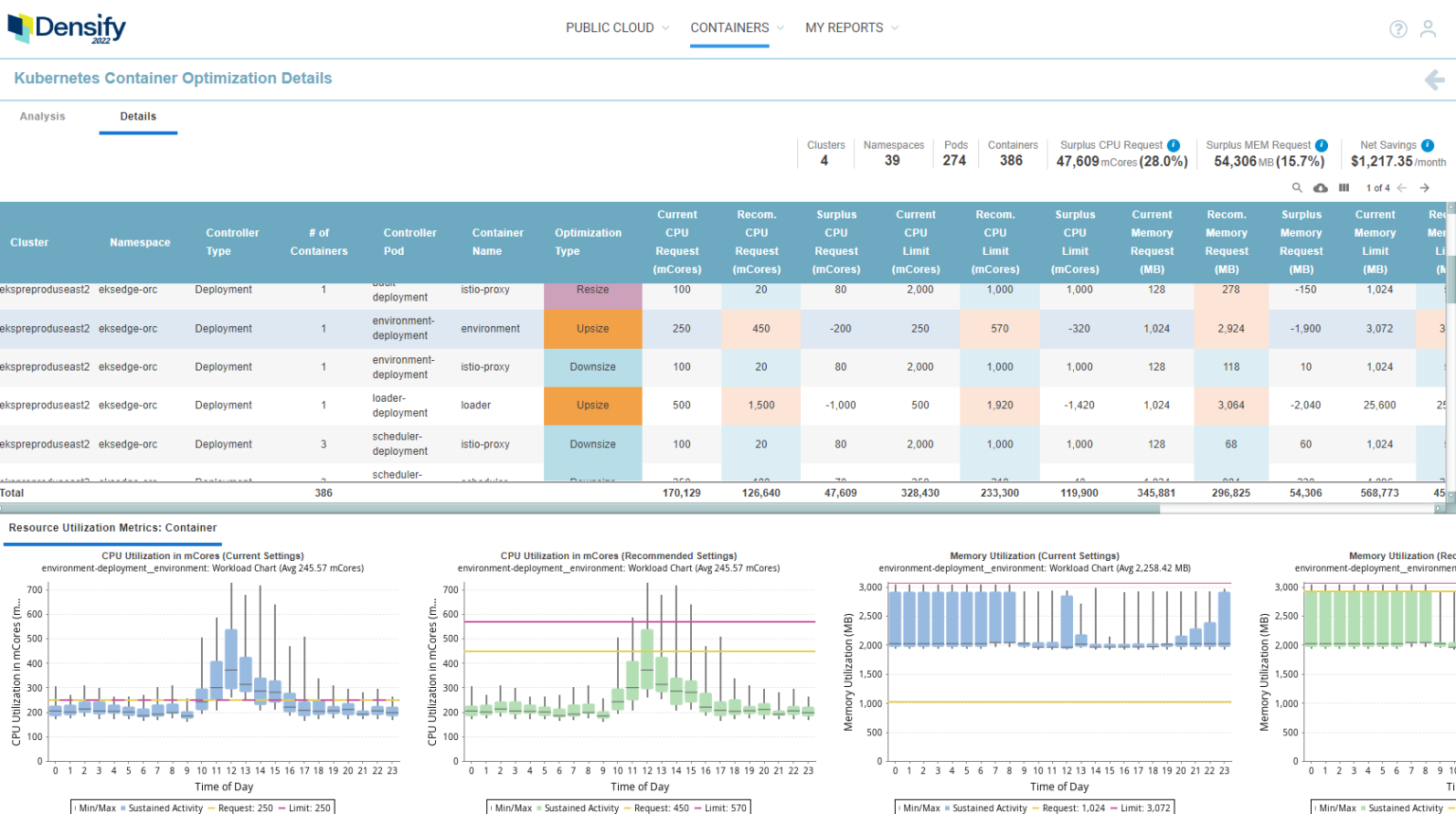 Cloud & Container Resource Management | Densify
