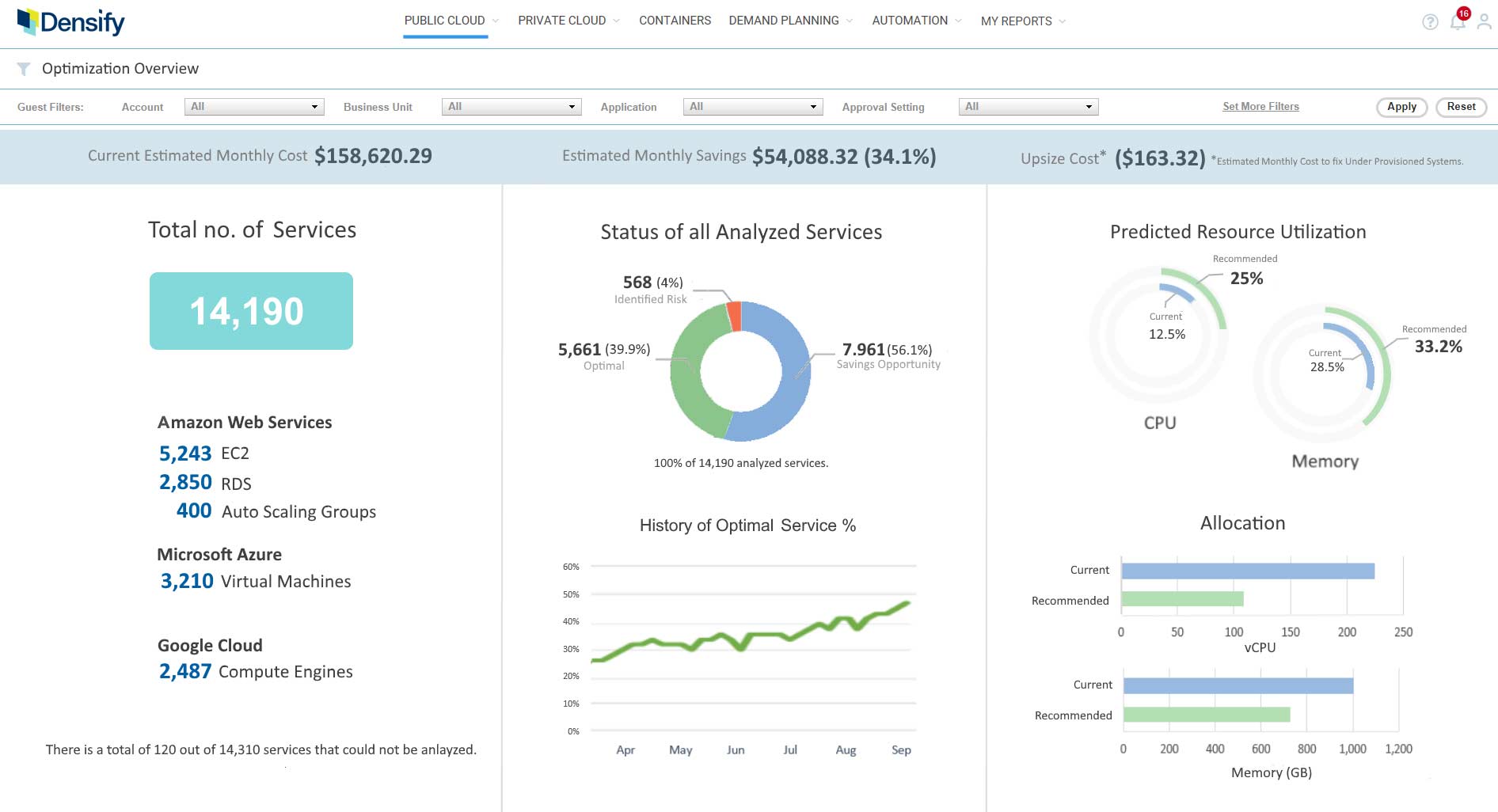 Cloud & Container Resource Management | Cut Costs & Increase ... Cloud & Container Resource Management | Cut Costs & Increase ...