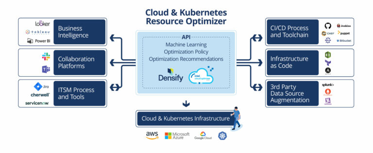 Cloud & Container Resource Management | Densify