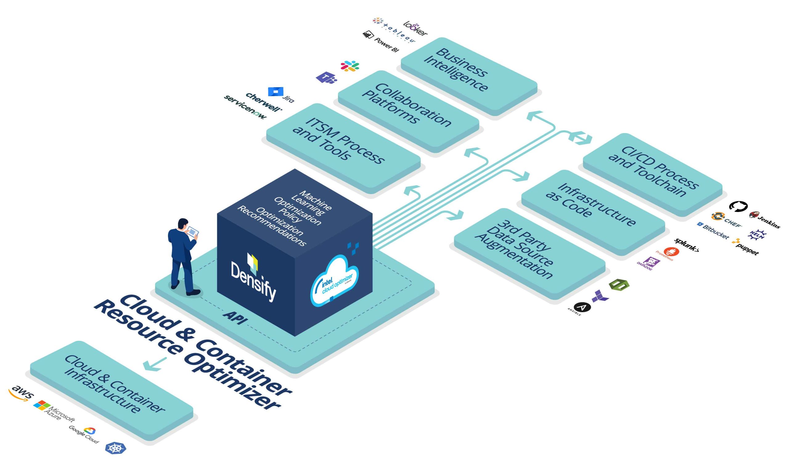 Cloud & Container Resource Management | Densify Cloud & Container Resource Management | Densify