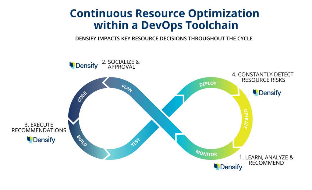 Resource Control Within a DevOps Chain | Densify
