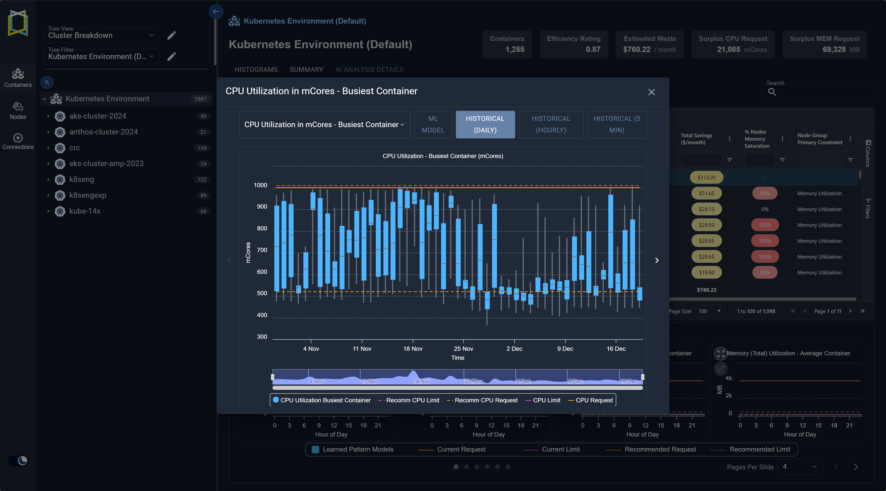 Kubernetes Resource Optimization Densify 