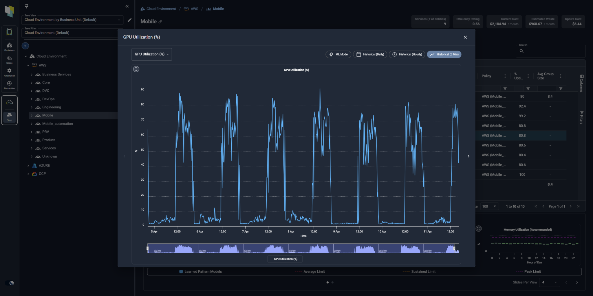 Cloud Resource Optimization - AWS, Azure, GCP | Densify