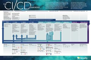 CI/CD Framework | Densify