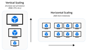 Cloud Resource Optimization: Best Practices & Example - Densify