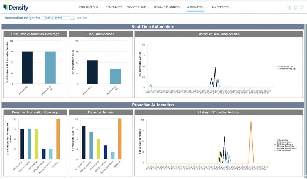 VMware Optimization | Densify