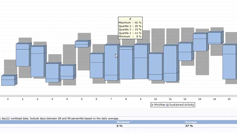 Cloud Optimization Resources & How-To Guides | Densify