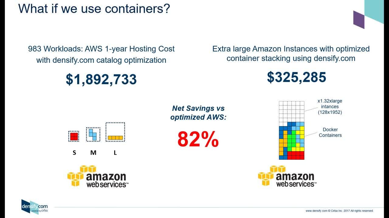 Cloud Optimization Resources and How to Guides | Densify